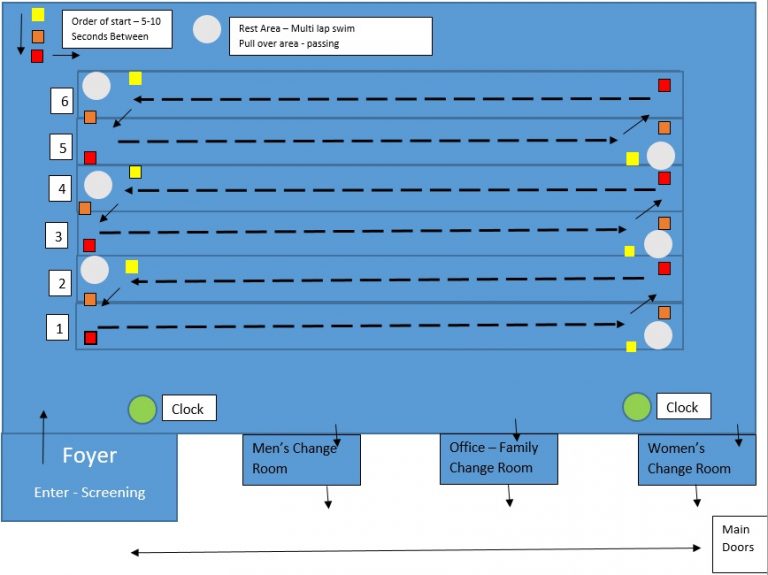Pickering Masters Swim Club
